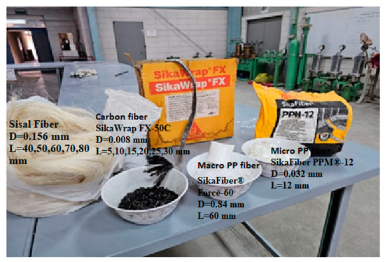 Investigating the Influence of Fiber Content and Geometry on the ...