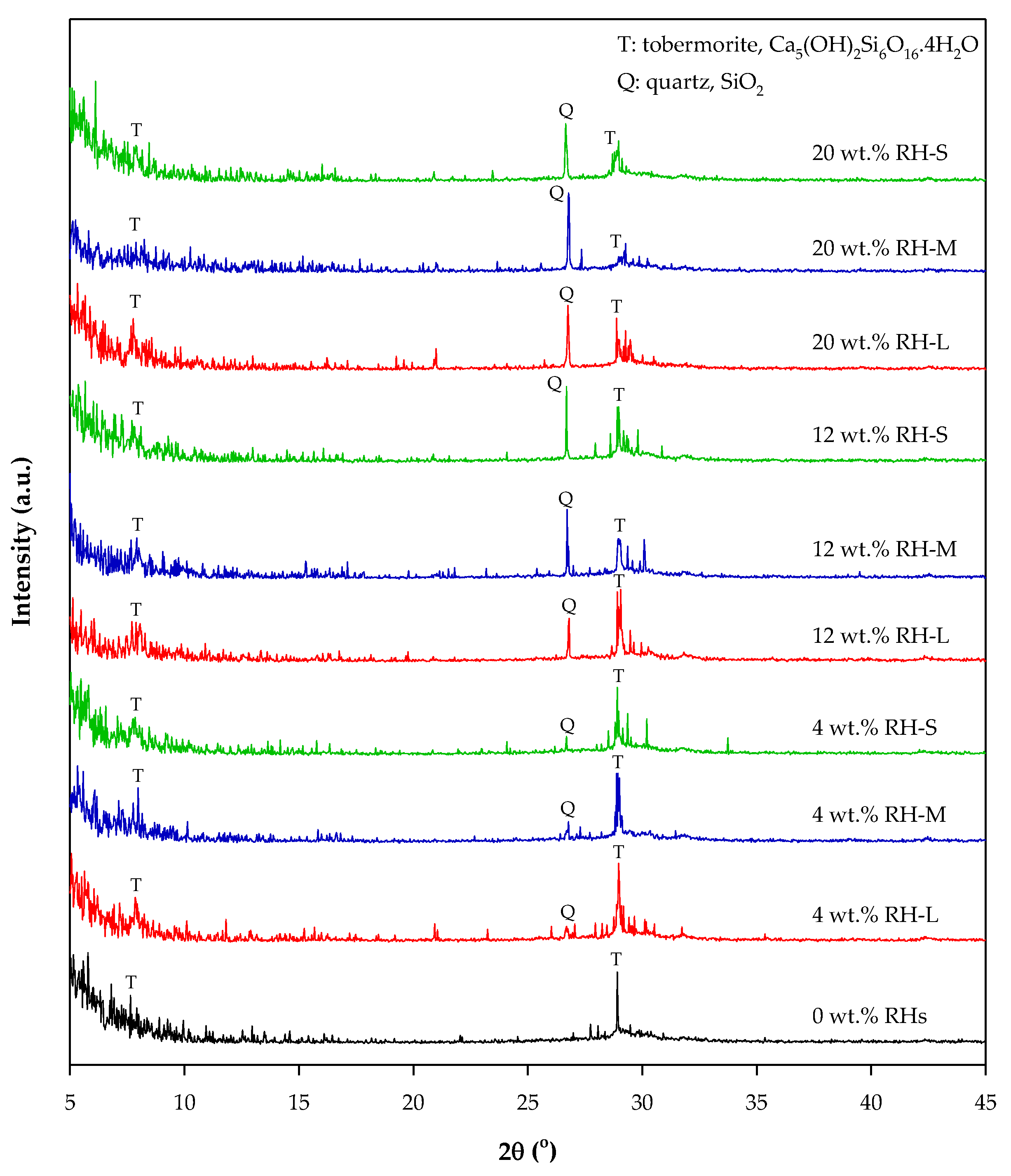 Composite Building Materials Prepared from Bioresources: Use of Rice ...
