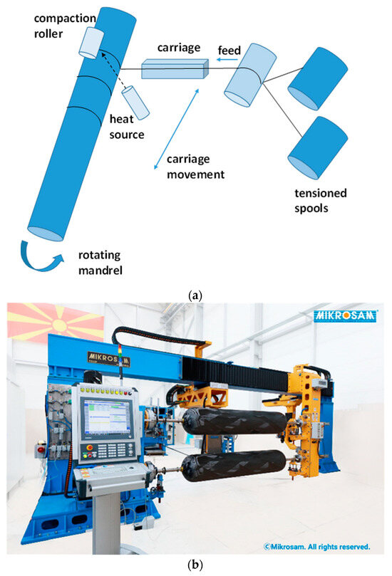 Towpreg—An Advanced Composite Material with a Potential for Pressurized ...