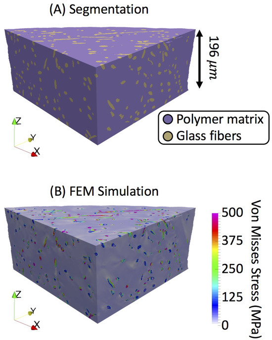 Predicting Mechanical Properties from Microstructure Images in Fiber-Reinforced Polymers Using ...