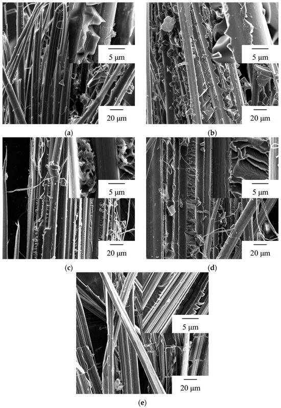 Tensile Properties and Weibull Modulus of Polymeric-Fiber-Reinforced ...