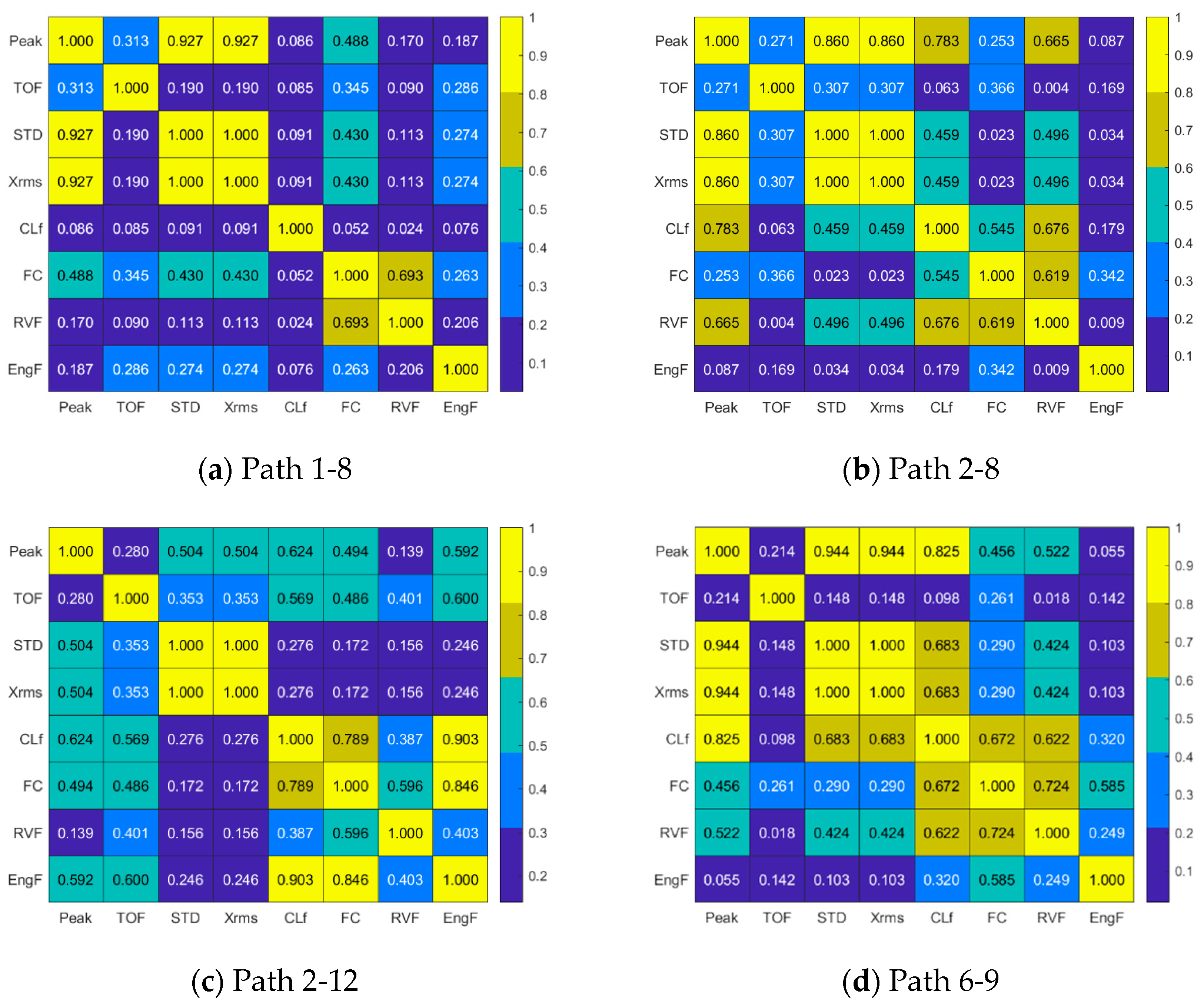 Fatigue Damage Monitoring of Composite Structures Based on Lamb Wave Propagation and Multi ...