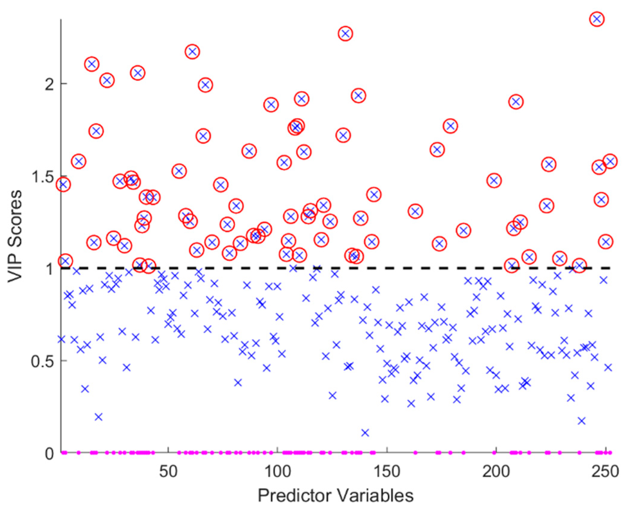 Fatigue Damage Monitoring of Composite Structures Based on Lamb Wave Propagation and Multi ...