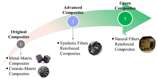 Hybrid Fiber-Reinforced Biocomposites for Marine Applications: A Review