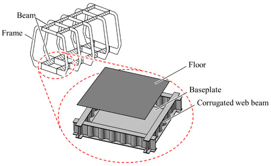 Drop Tests and Numerical Analyses of Composite Beams with Corrugated Web