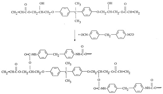 UV-Curable Polymer Nanocomposites: Material Selection, Formulations ...