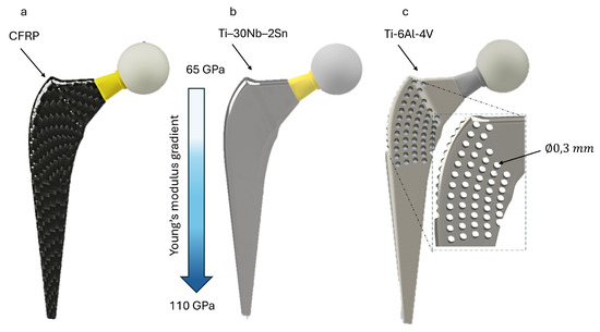 Comparison of Stress between Three Different Functionally Graded Hip ...