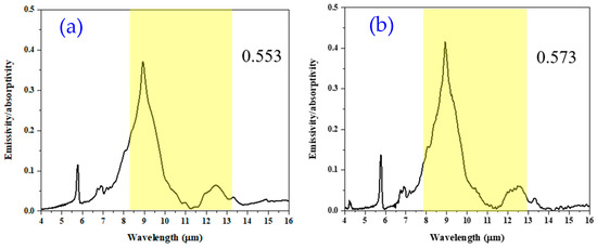 Preparation and Characterization of SiO2-PMMA and TiO2-SiO2-PMMA Composite Thick Films for ...