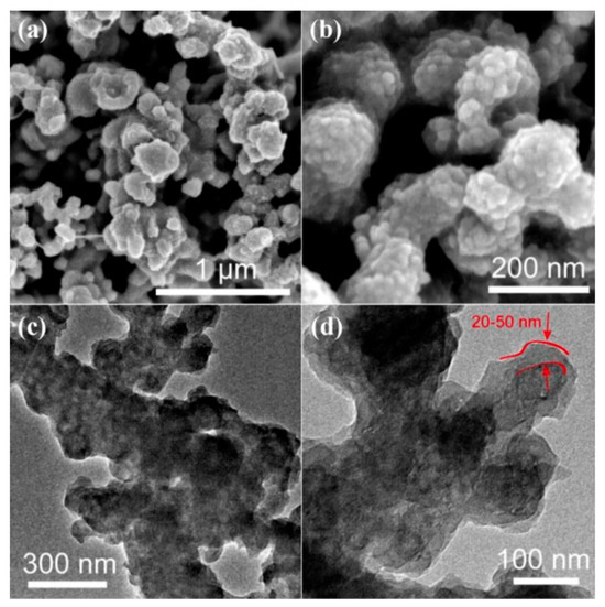 Comprehensive Review of Hydrogel Synthesis, Characterization, and ...