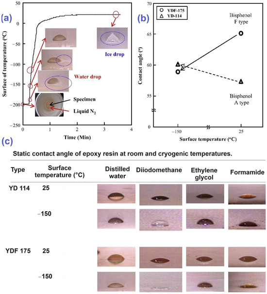 Cryogenic Impact on Carbon Fiber-Reinforced Epoxy Composites for ...