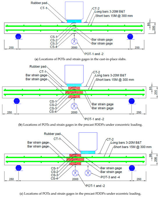 Structural Behavior of Full-Depth Deck Panels Having Developed Closure ...