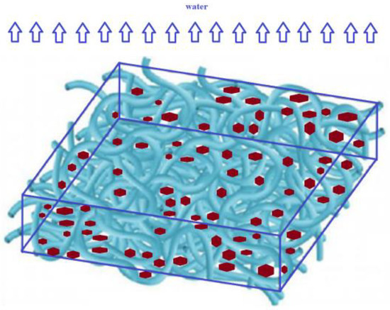 Composite Materials Based on Spent Coffee Grounds and Paper Pulp