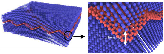 A Molecular Dynamics Study on Auxetic Behaviors of Origami Graphene/Cu ...