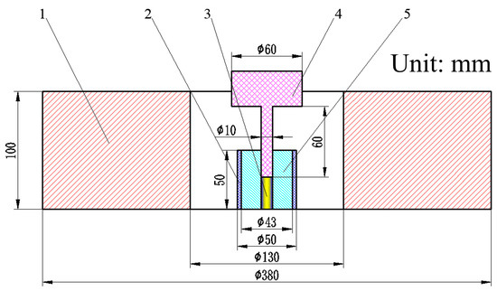 Investigation of the Impact of SmFeN Doping on the Anisotropic NdFeB ...