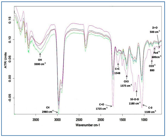 Characterization of a Low-Shrinkage, Light-Curable Dental Nanocomposite ...