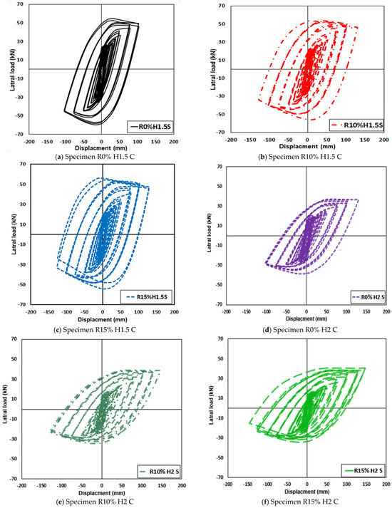 Numerical Analysis of the Cyclic Behavior of Reinforced Concrete ...
