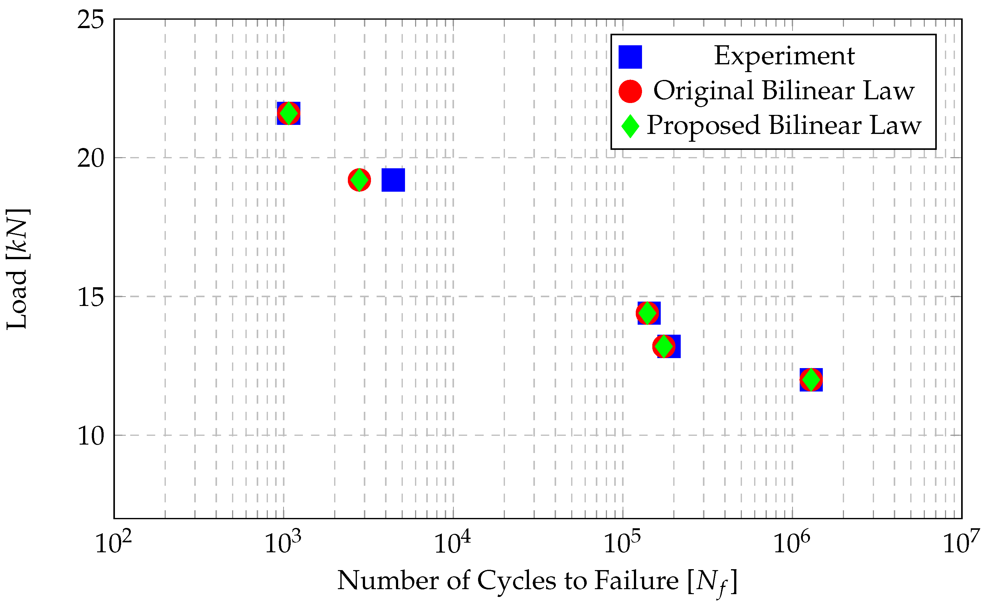 A Novel Bilinear Traction-Separation Law for Fatigue Damage Accumulation of Adhesive Joints in ...