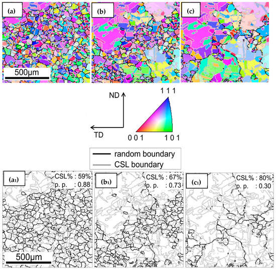 Advancements in EBSD Techniques: A Comprehensive Review on ...