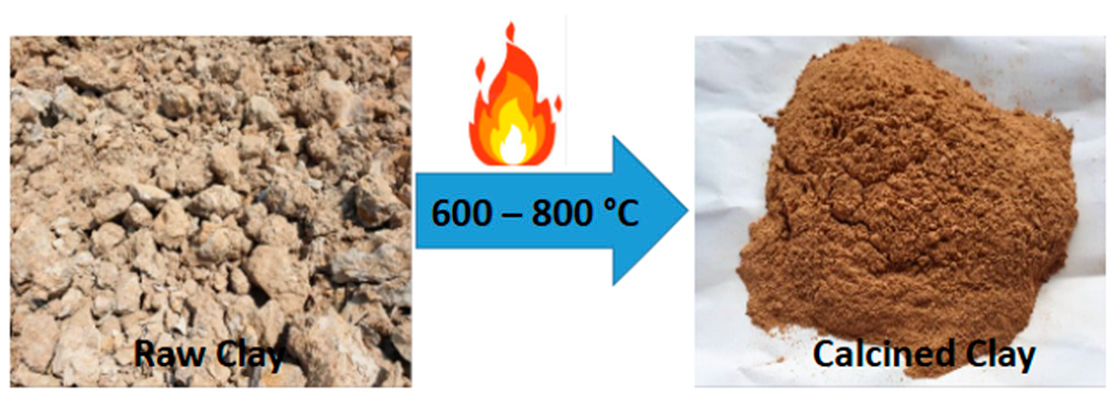 Performance of Calcined Impure Kaolinitic Clay as a Partial Substitute for Portland Cement ...