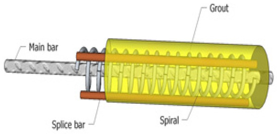 Spirally Confined Reinforcing Bar for Flexural Behavior of Glass Fiber ...