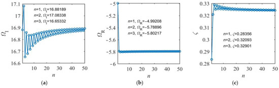 Free Vibration Characteristics of Functionally Graded Material (FGM) Beams on Three-Parameter ...