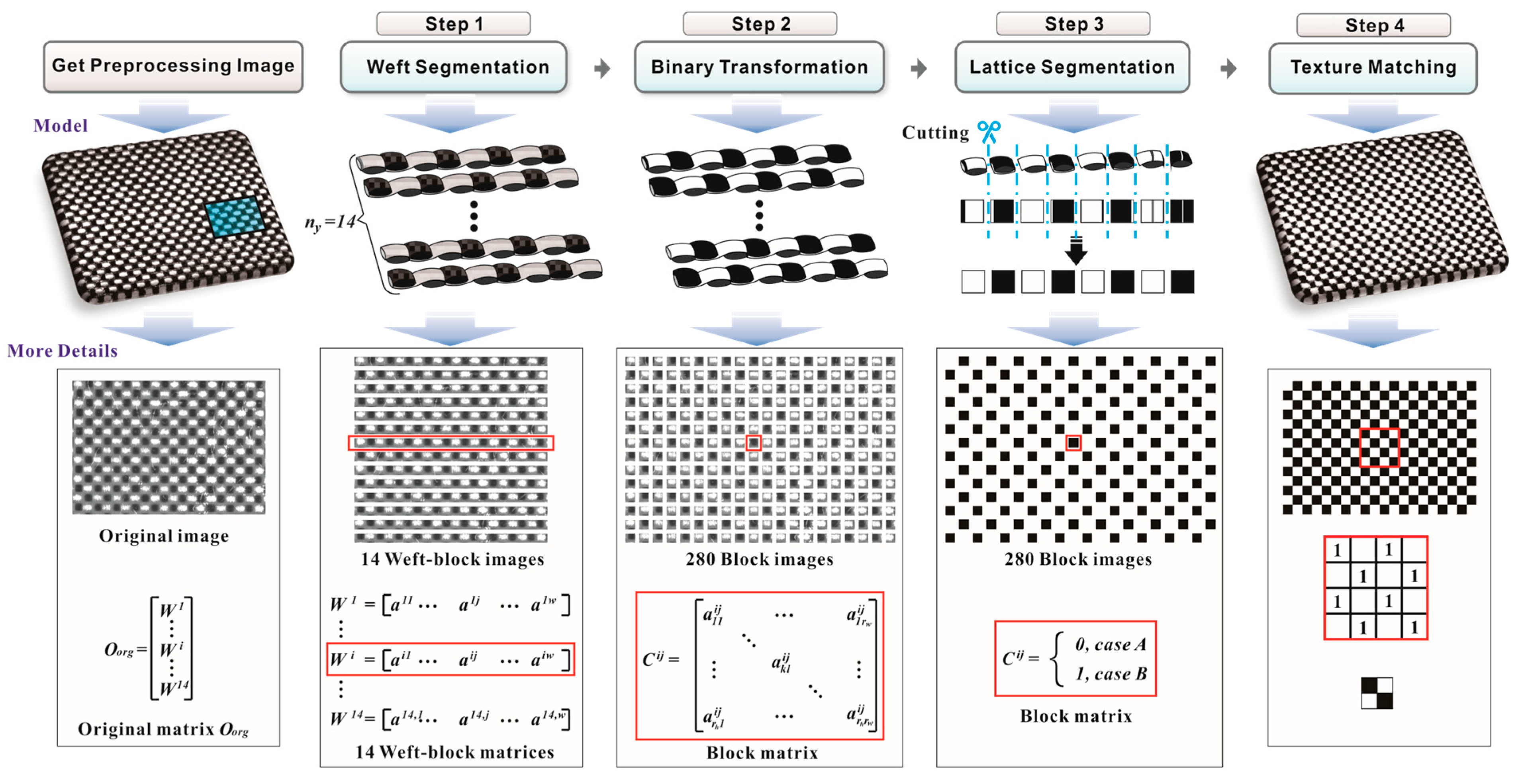 Machine Vision Framework for Real-Time Surface Yarn Alignment Defect ...
