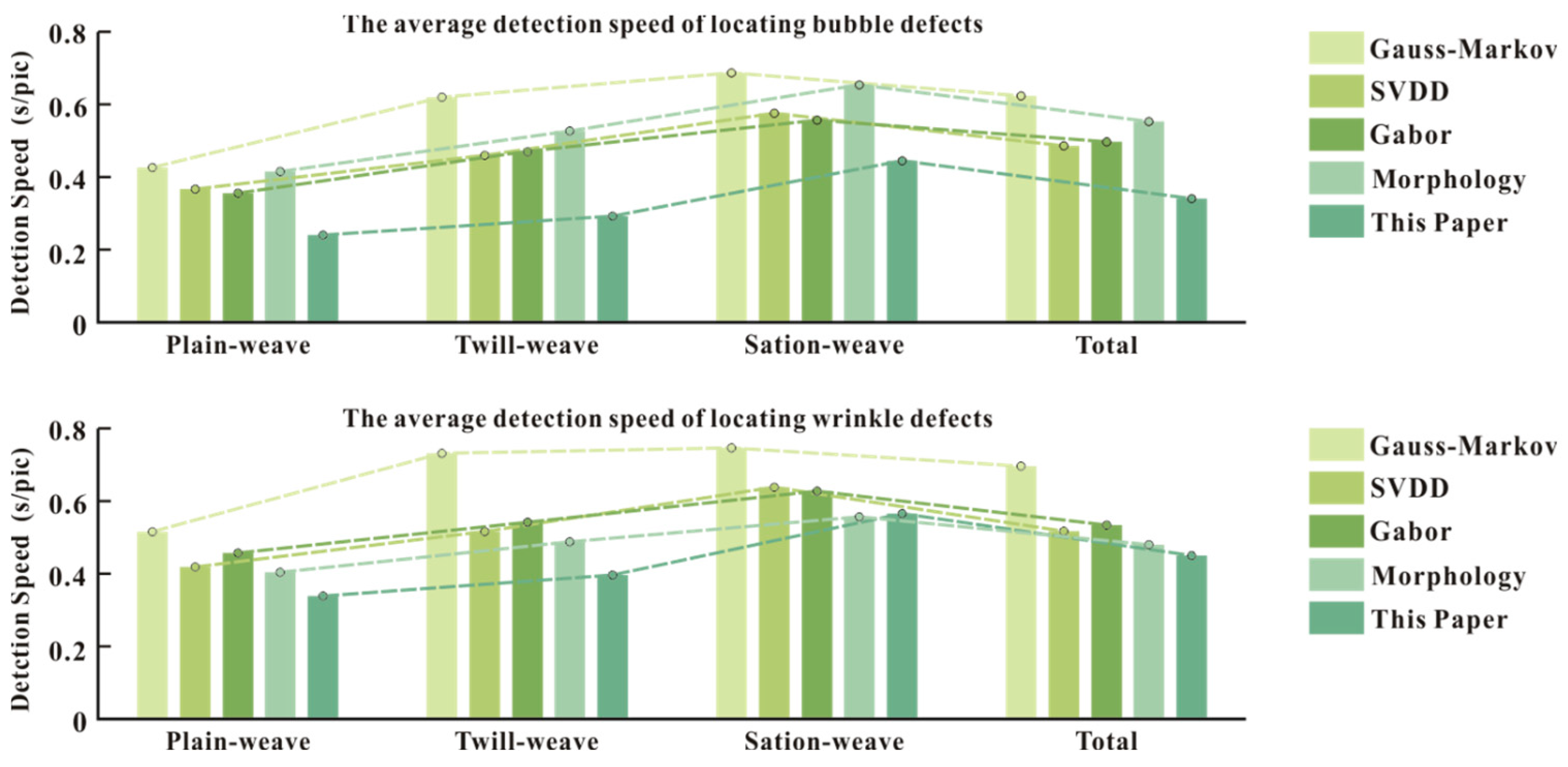 Machine Vision Framework for Real-Time Surface Yarn Alignment Defect ...