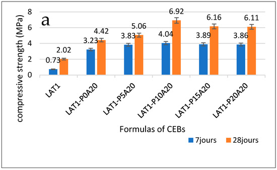 The Physico-Mechanical, Mineralogical, and Thermal Characterization of ...