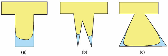 Mechanisms and Performance of Composite Joints Through Adhesive and ...
