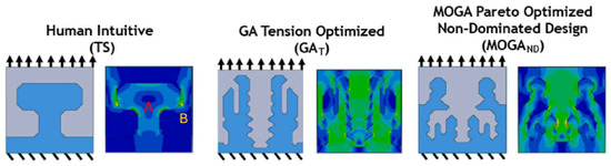 Mechanisms and Performance of Composite Joints Through Adhesive and ...