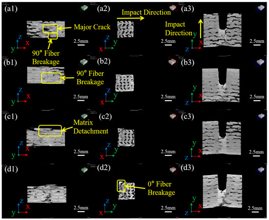 Low-Velocity Impact Damage Behavior and Failure Mechanism of 2.5D SiC ...