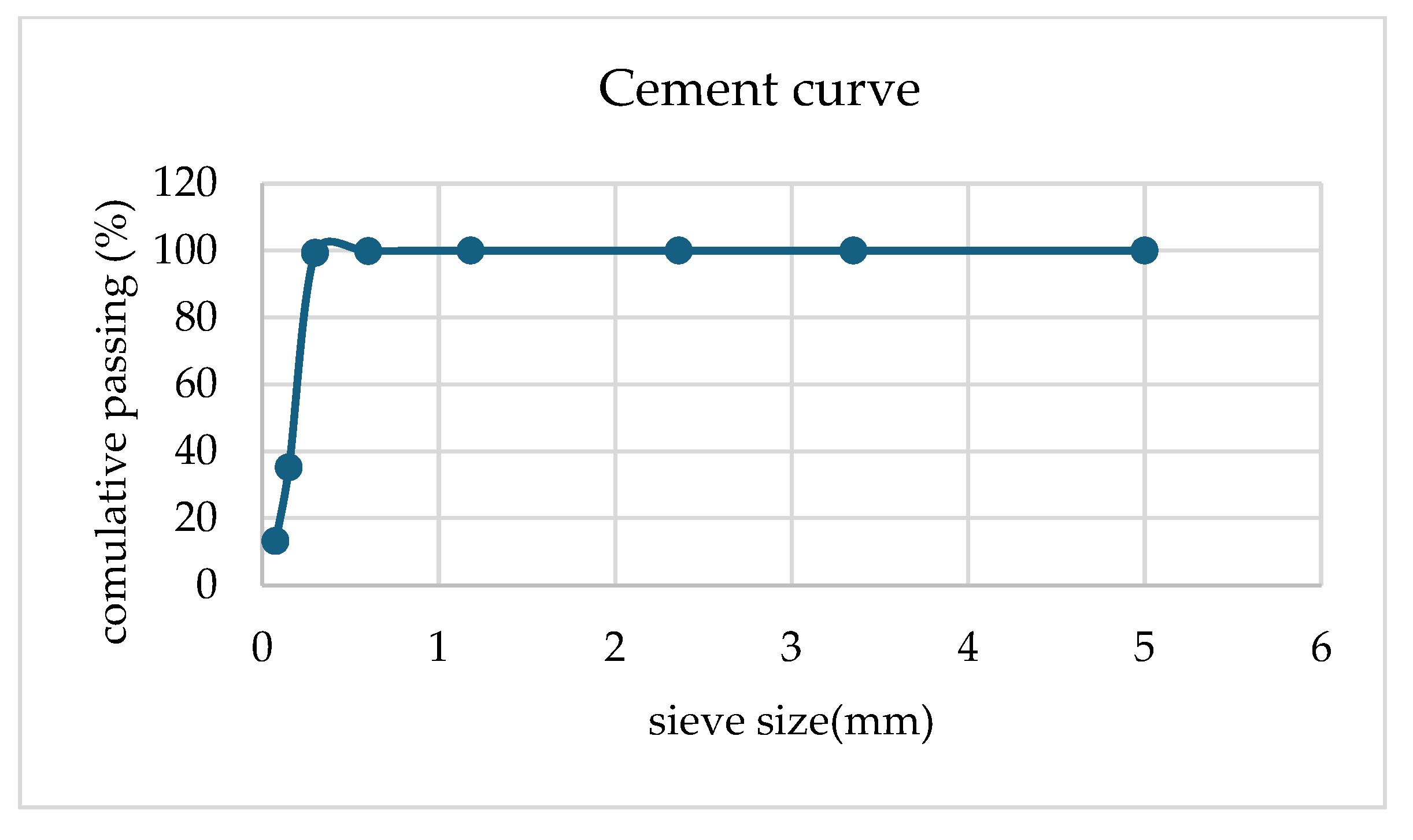 Effects of Recycled and Supplemented Cementitious Materials on ...