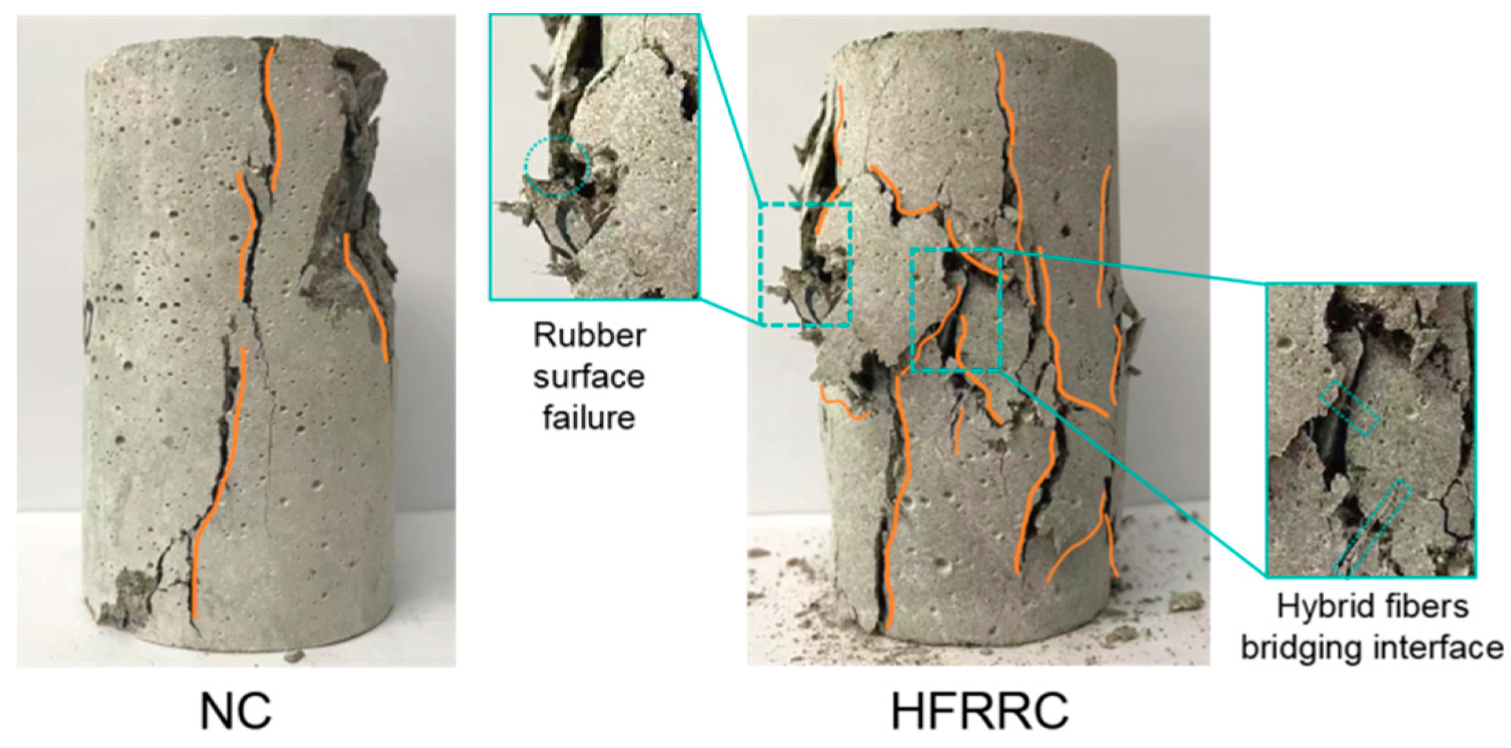 Experimental Study on the Cyclic Loading Behavior of Hybrid Fiber ...