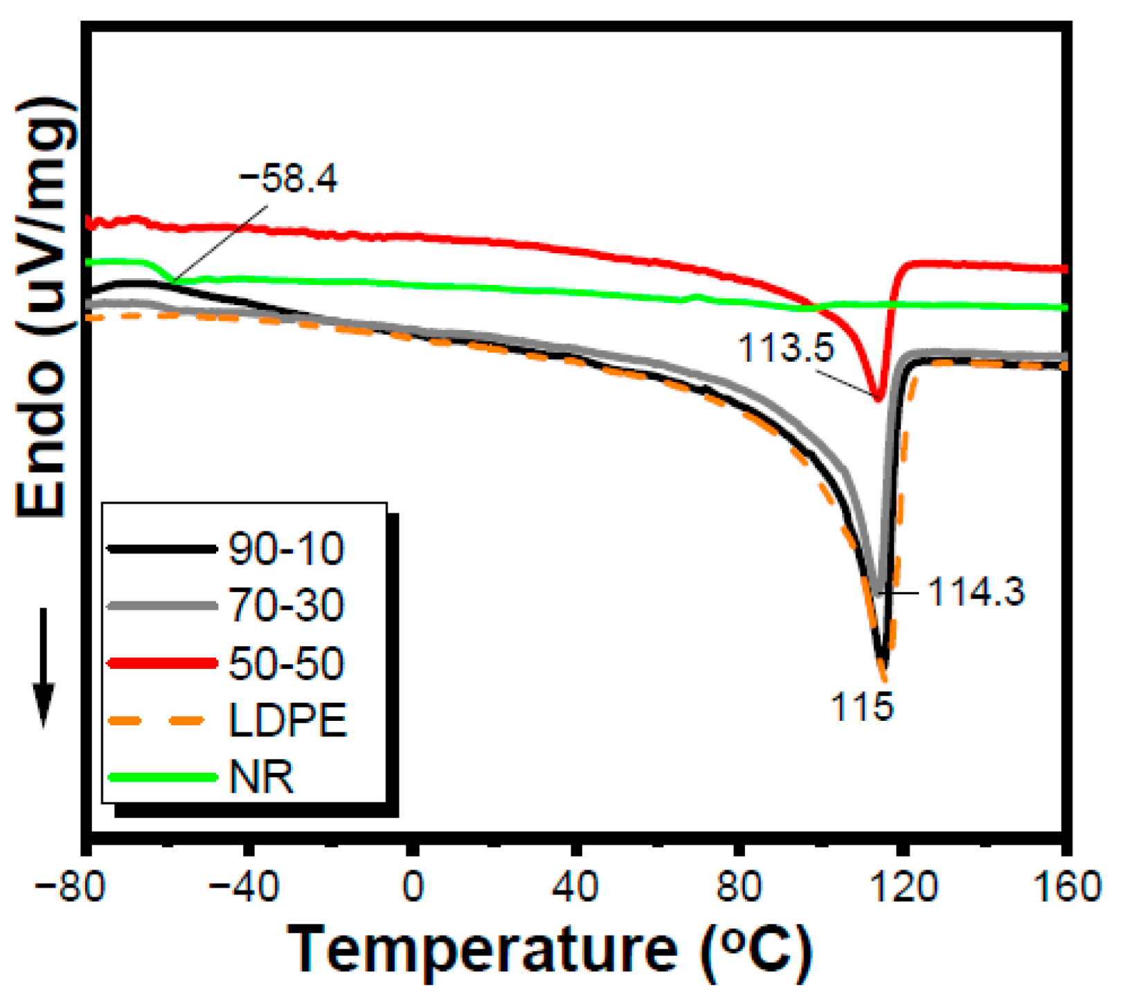 The Effect of Surface Treatments on the Mechanical Properties of Low ...