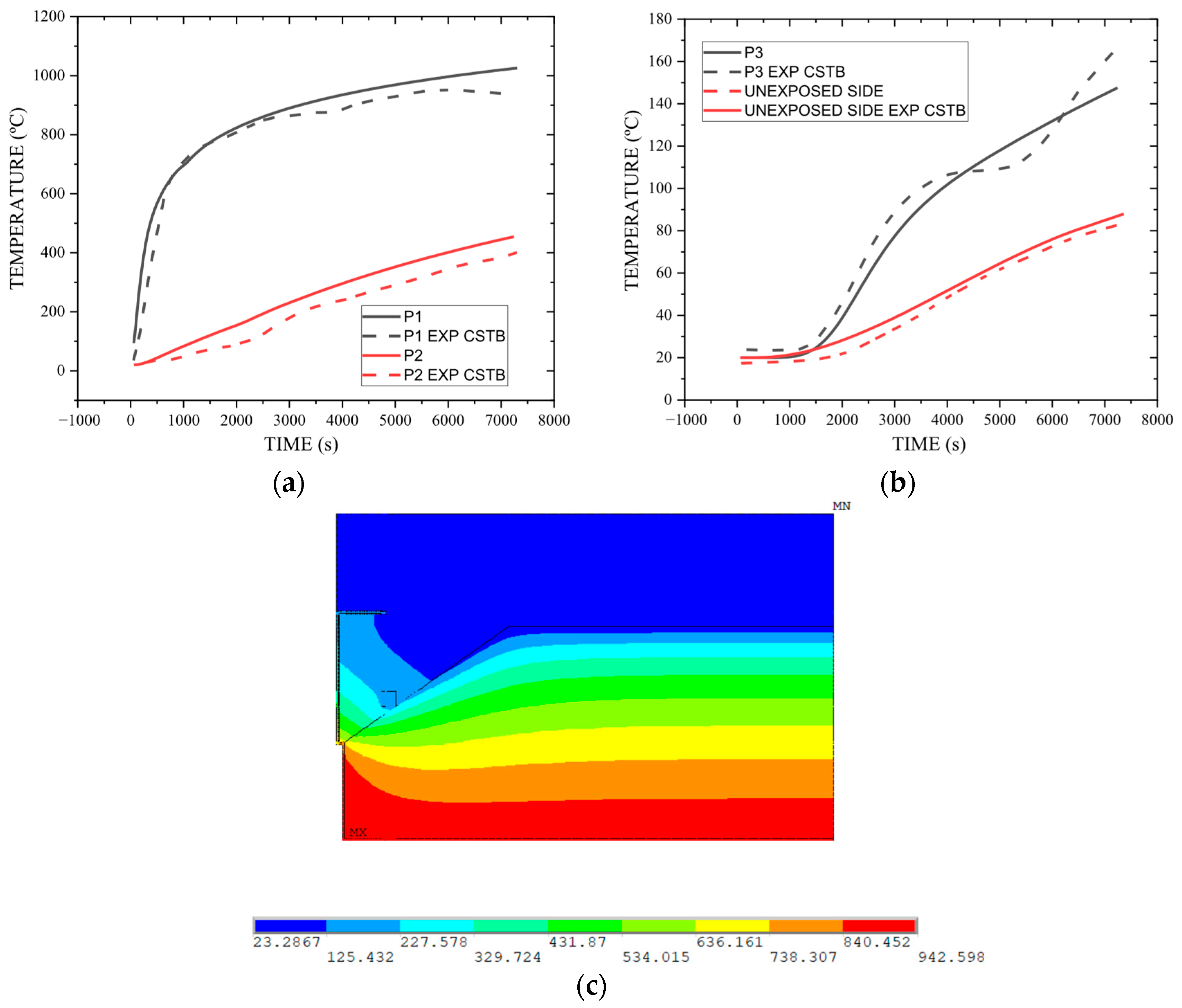 Insulation Strategies to Enhance Fire Resistance in Composite Slabs ...