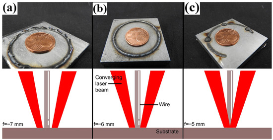 Wire-Based Additive Manufacturing of Multi-Material Structures: A Review