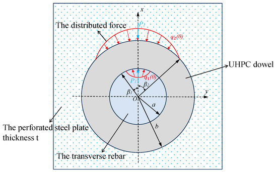 Analysis of Elastic-Stage Mechanical Behavior of PBL Shear Connector in ...
