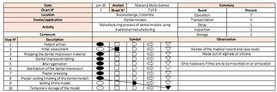 Assessing the Impact of Additive Manufacturing on Dental Clinical ...