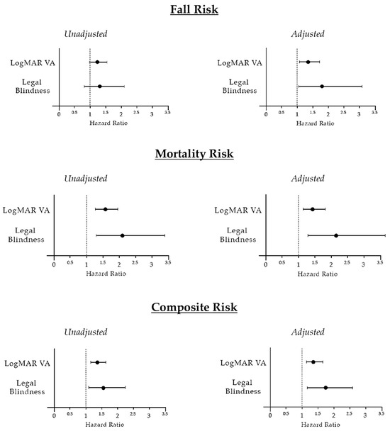 Neovascularization Of The Angle