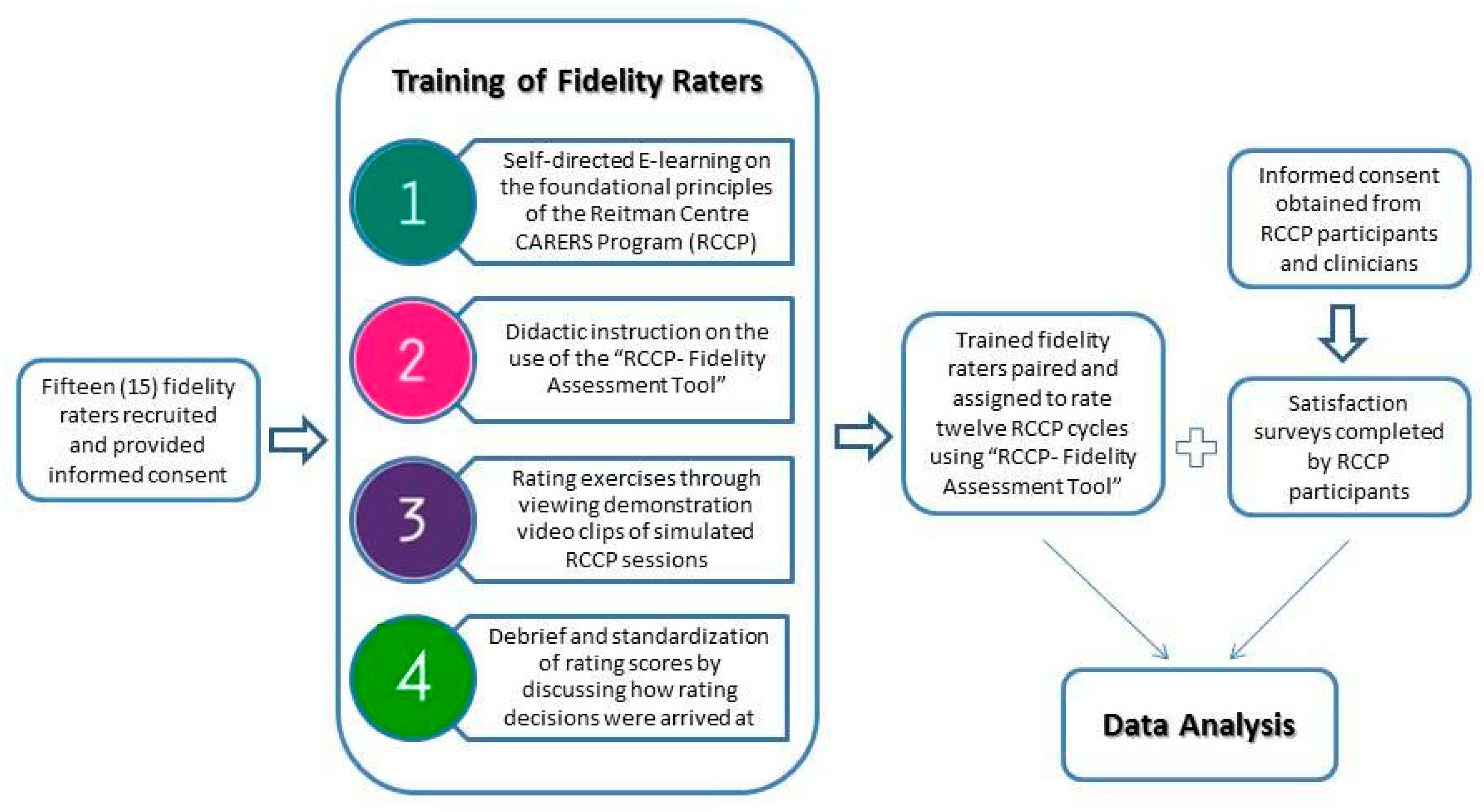 Fidelity Assessment Tool for a Dementia Carers’ Group-Psychotherapy ...