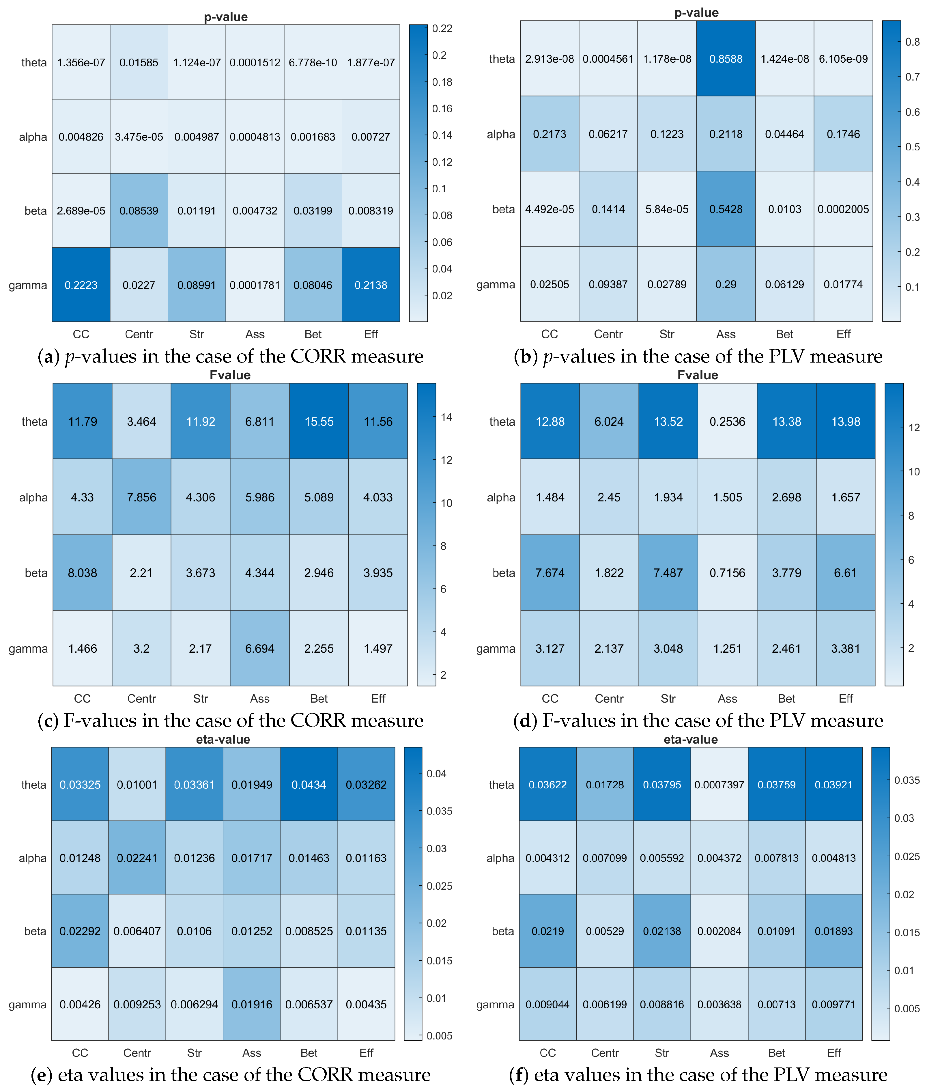 Exploring Functional Brain Networks in Alzheimer’s Disease Using ...