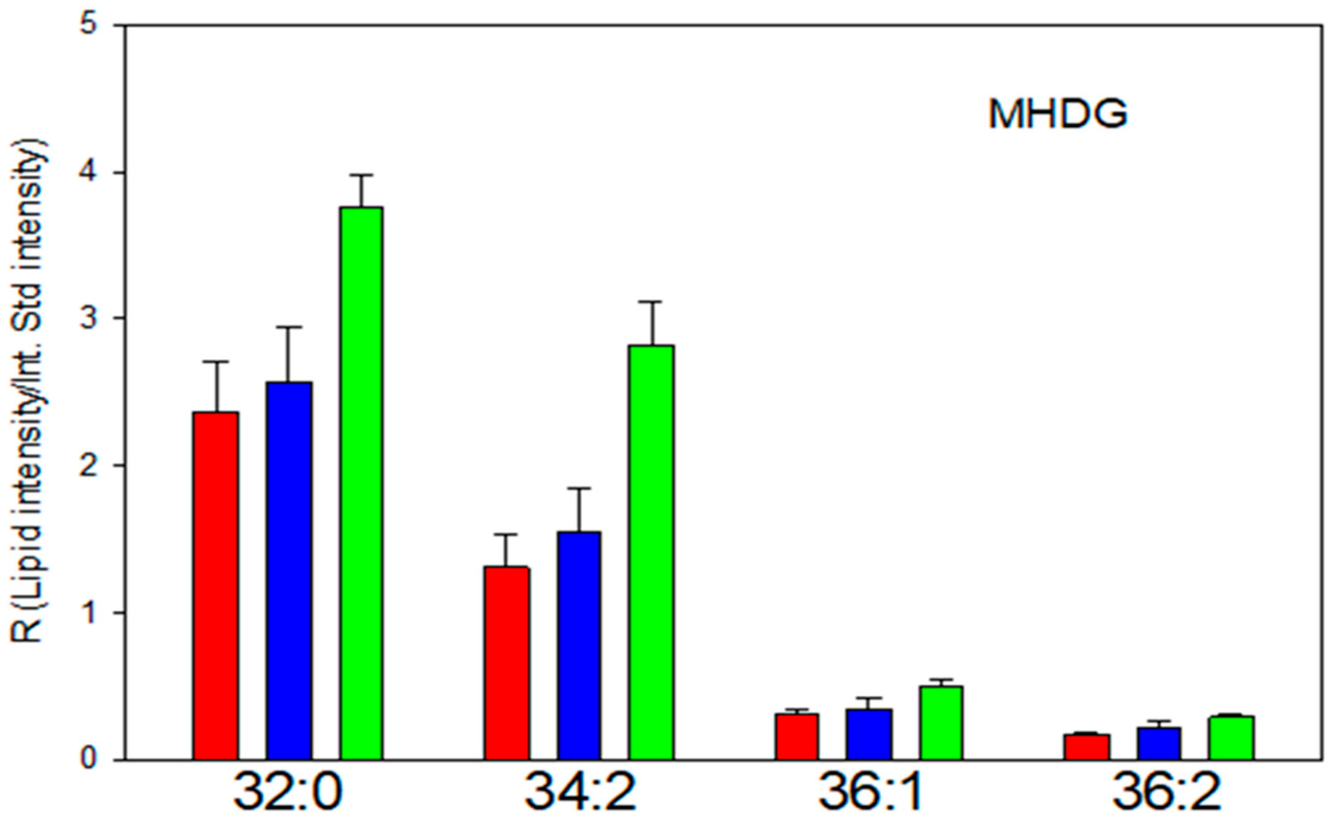 Alzheimer’s Disease Lipidome: Elevated Cortical Levels of Glycerolipids ...