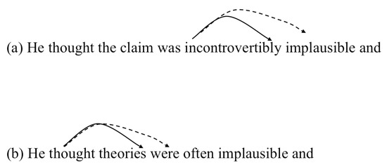 Parafoveal-on-Foveal Effects Are Not an Artifact of Mislocated Saccades