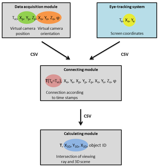 Eye-Tracking Analysis of Interactive 3D Geovisualization