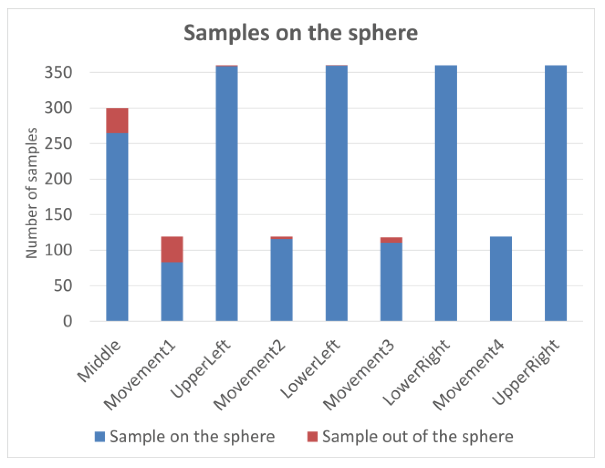 Eye-Tracking Analysis of Interactive 3D Geovisualization