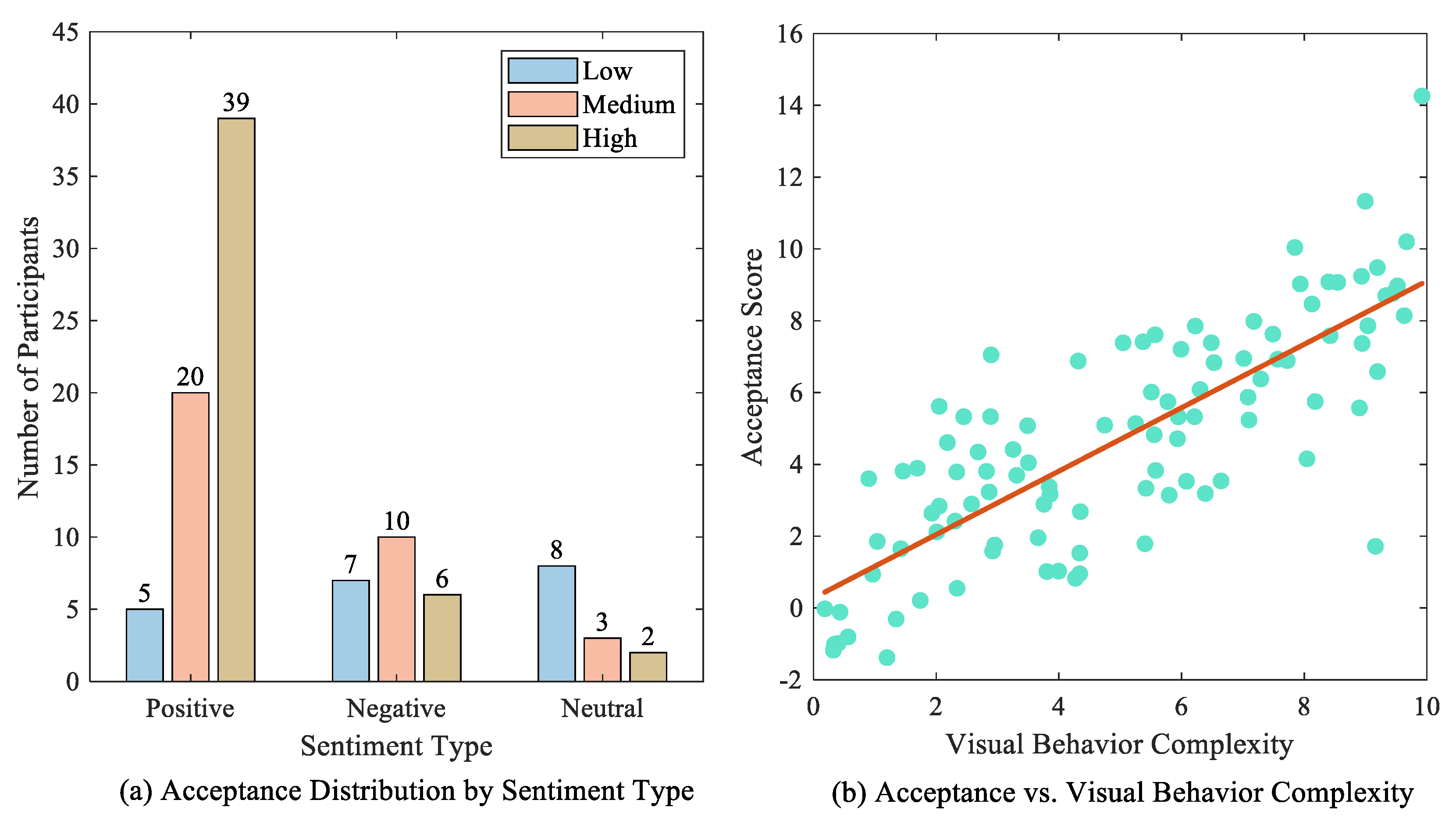 Understanding Consumer Perception and Acceptance of AI Art Through Eye Tracking and ...