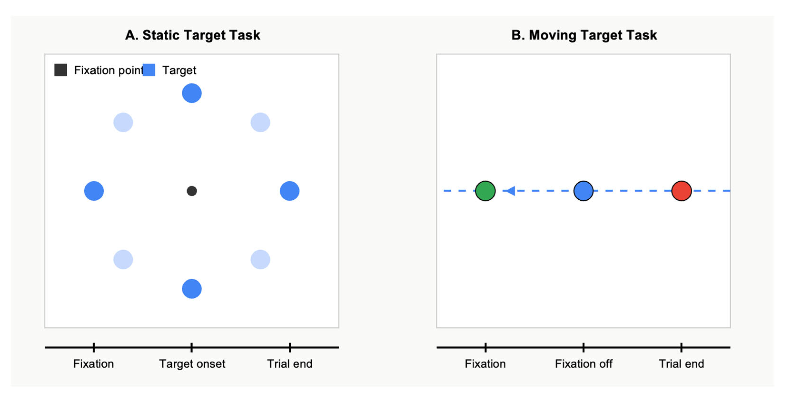 Eye-Tracking Algorithm for Early Glaucoma Detection: Analysis of ...