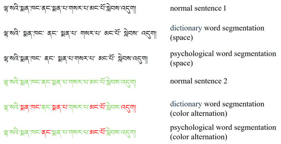 Visual Word Segmentation Cues in Tibetan Reading: Comparing Dictionary-Based and Psychological ...