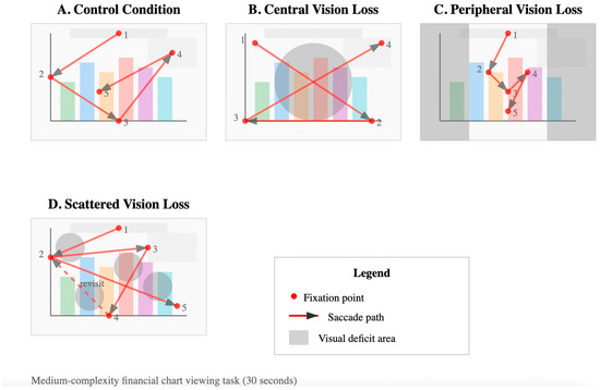 Visual Attention to Economic Information in Simulated Ophthalmic ...