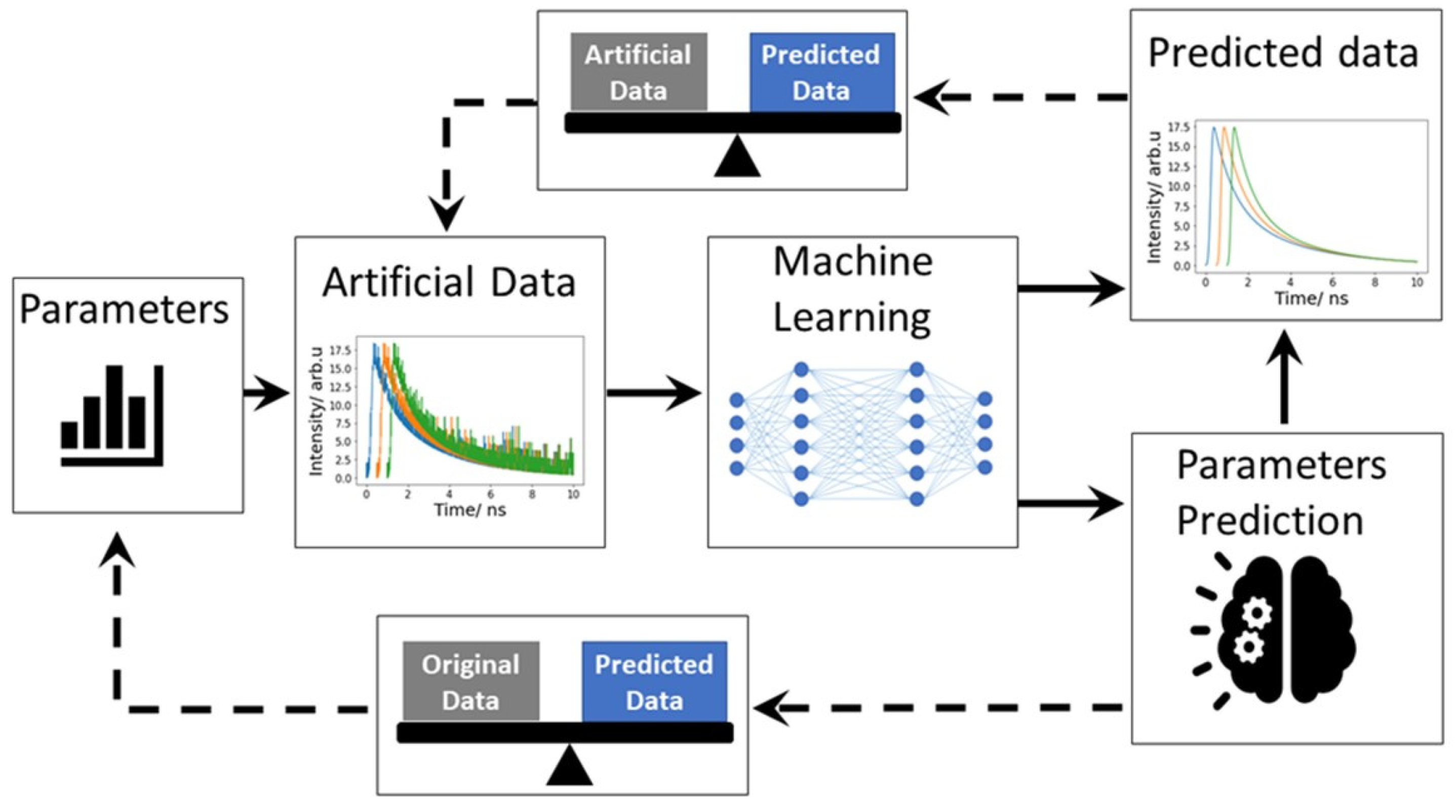 JETA | Free Full-Text | Review of Fluorescence Lifetime Imaging ...